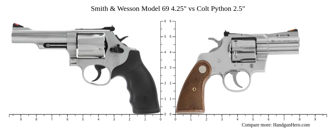 Smith & Wesson Model 69 4.25" vs Colt Python 2.5" size comparison ...