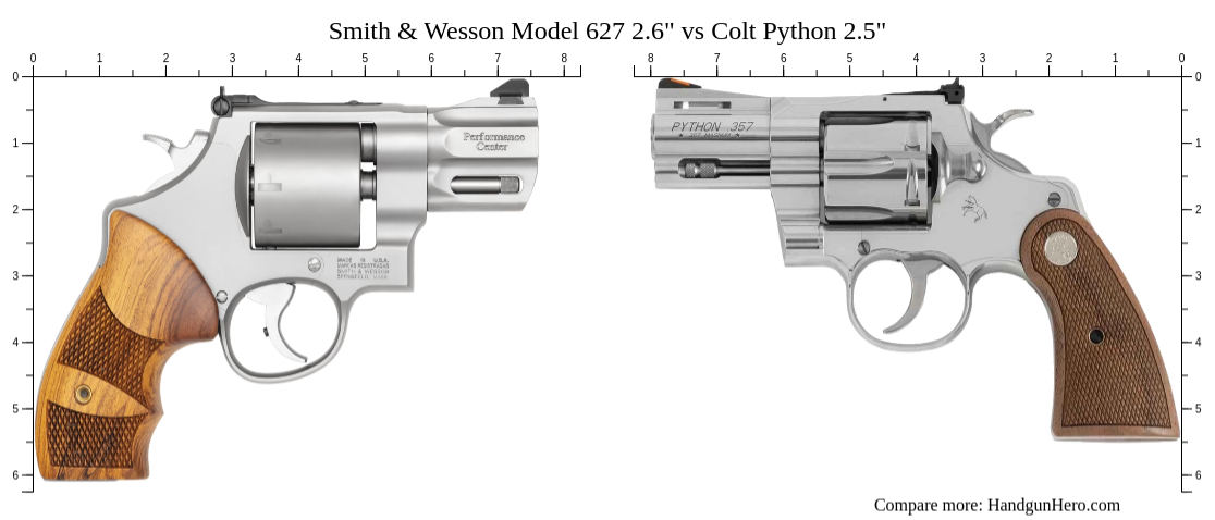 Smith & Wesson Model 627 2.6" vs Colt Python 2.5" size comparison ...