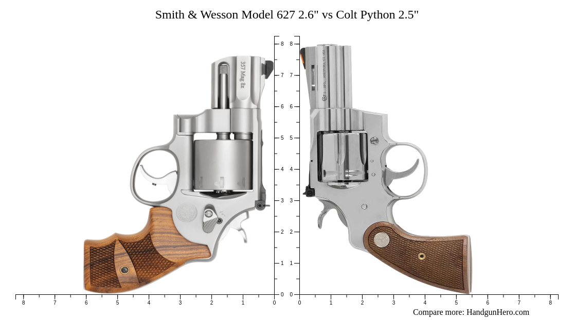 Smith & Wesson Model 627 2.6" vs Colt Python 2.5" size comparison ...