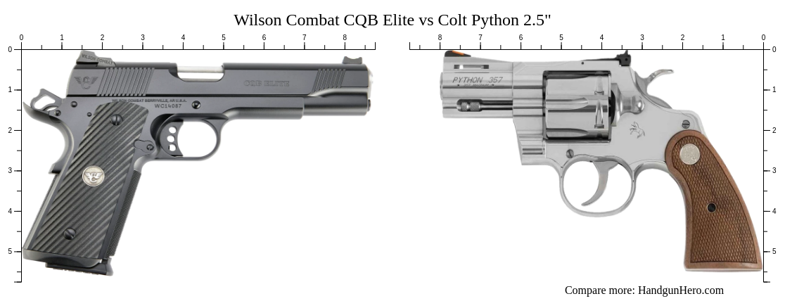 Wilson Combat CQB Elite vs Colt Python 2.5" size comparison | Handgun Hero