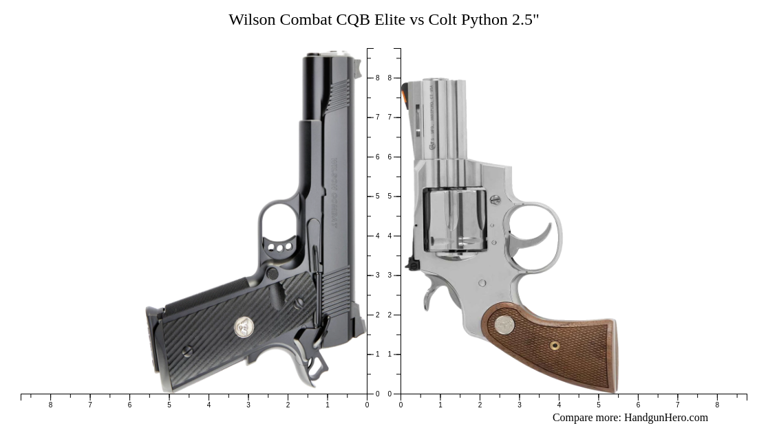 Wilson Combat CQB Elite vs Colt Python 2.5" size comparison | Handgun Hero