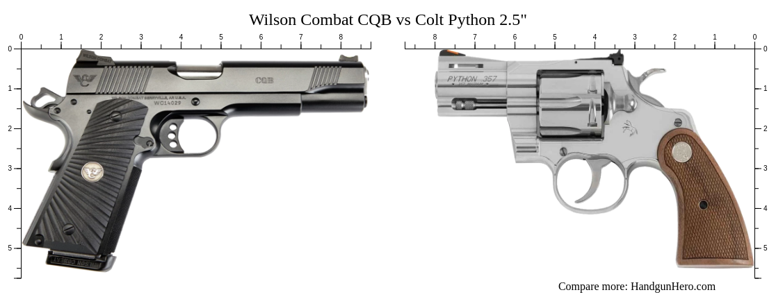 Wilson Combat CQB vs Colt Python 2.5" size comparison | Handgun Hero