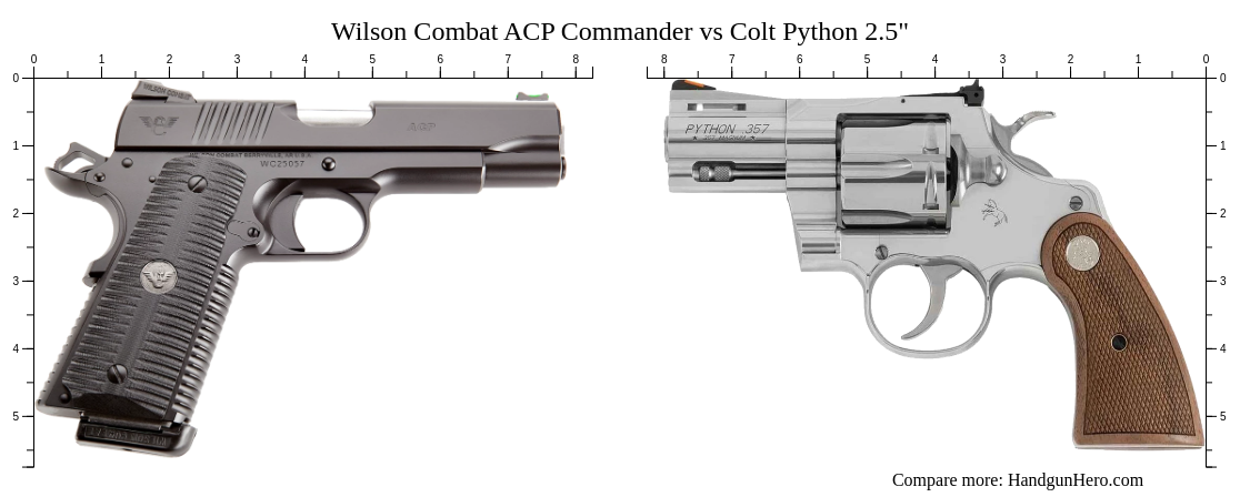 Wilson Combat ACP Commander vs Colt Python 2.5" size comparison ...