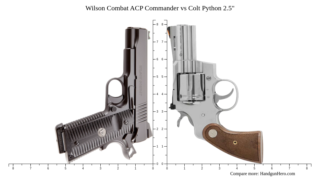 Wilson Combat ACP Commander vs Colt Python 2.5" size comparison ...