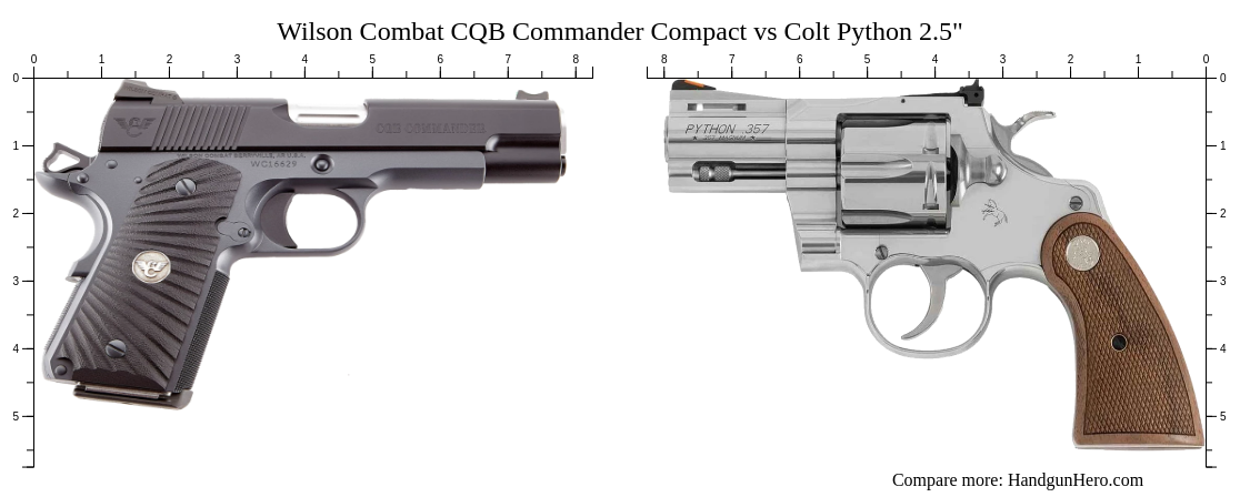 Wilson Combat CQB Commander Compact vs Colt Python 2.5" size comparison ...