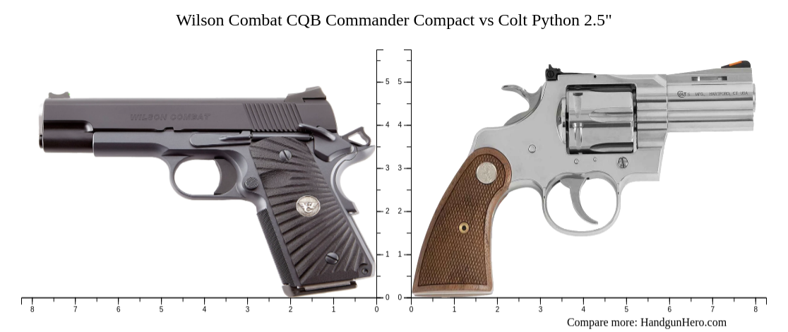 Wilson Combat CQB Commander Compact vs Colt Python 2.5" size comparison ...