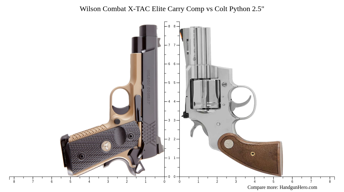 Wilson Combat X-TAC Elite Carry Comp vs Colt Python 2.5" size comparison | Handgun Hero