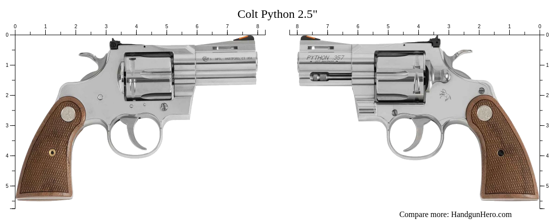 Compare Colt Python 2.5" size against other handguns | Handgun Hero