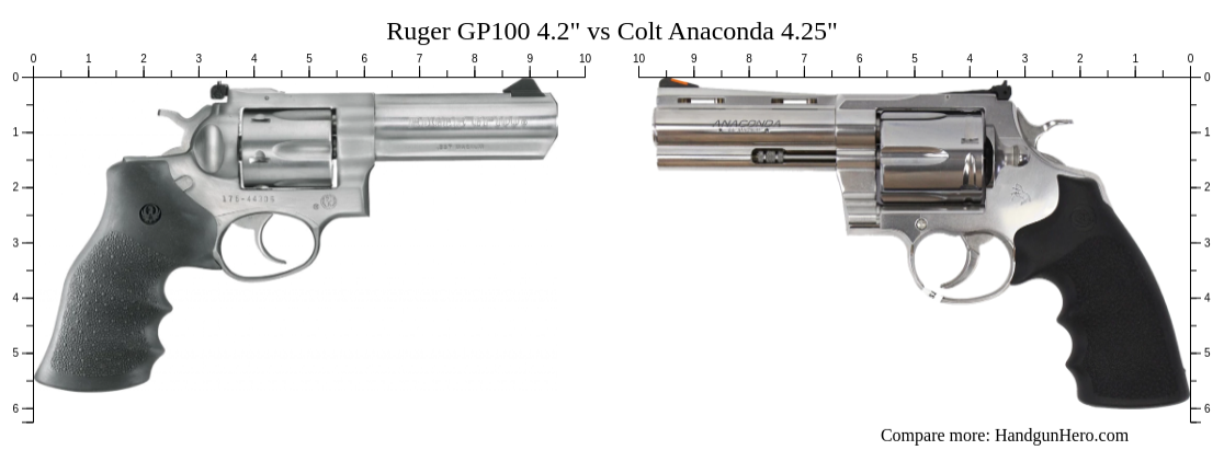 Ruger GP100 4.2" vs Colt Anaconda 4.25" size comparison | Handgun Hero