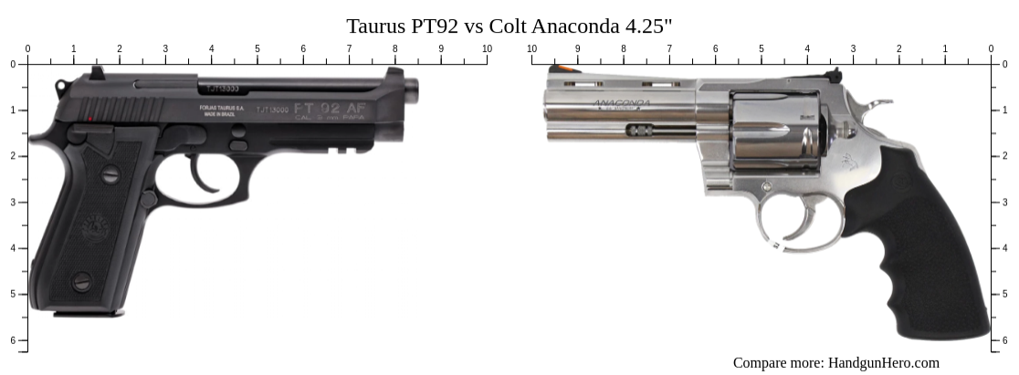 Taurus PT92 vs Colt Anaconda 4.25" size comparison | Handgun Hero