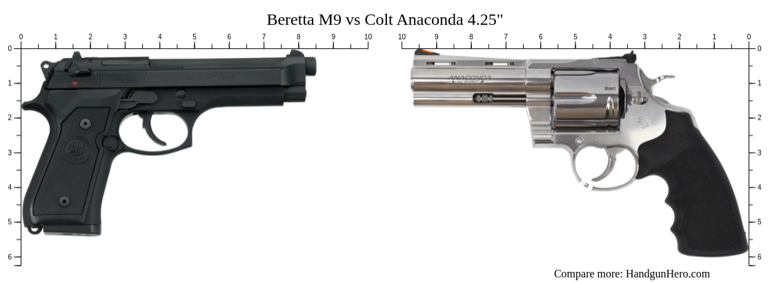 Beretta M9 vs Colt Anaconda 4.25" size comparison | Handgun Hero