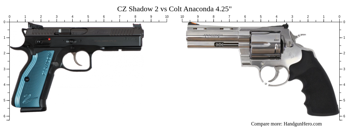 CZ Shadow 2 vs Colt Anaconda 4.25" size comparison | Handgun Hero