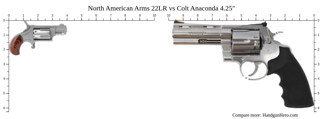 North American Arms 22LR vs Colt Anaconda 4.25" size comparison ...