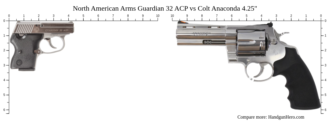 North American Arms Guardian 32 ACP vs Colt Anaconda 4.25" size ...