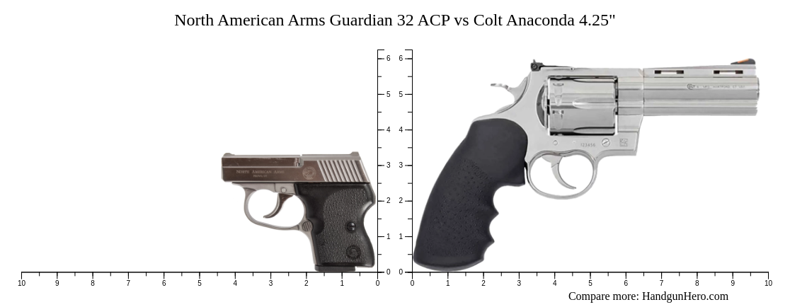 North American Arms Guardian 32 ACP vs Colt Anaconda 4.25" size ...