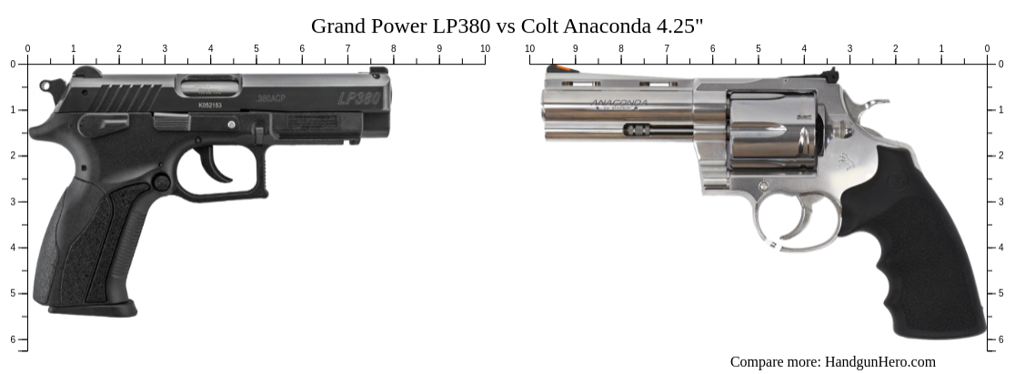 Grand Power LP380 vs Colt Anaconda 4.25" size comparison | Handgun Hero