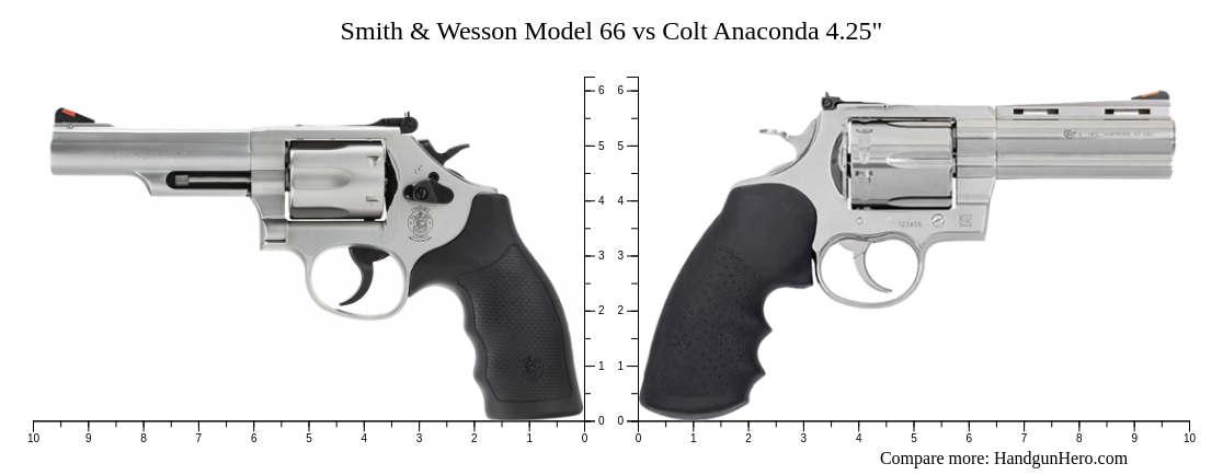Smith & Wesson Model 66 vs Colt Anaconda 4.25" size comparison ...