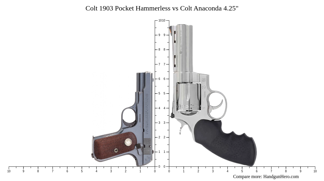Colt 1903 Pocket Hammerless vs Colt Anaconda 4.25" size comparison ...