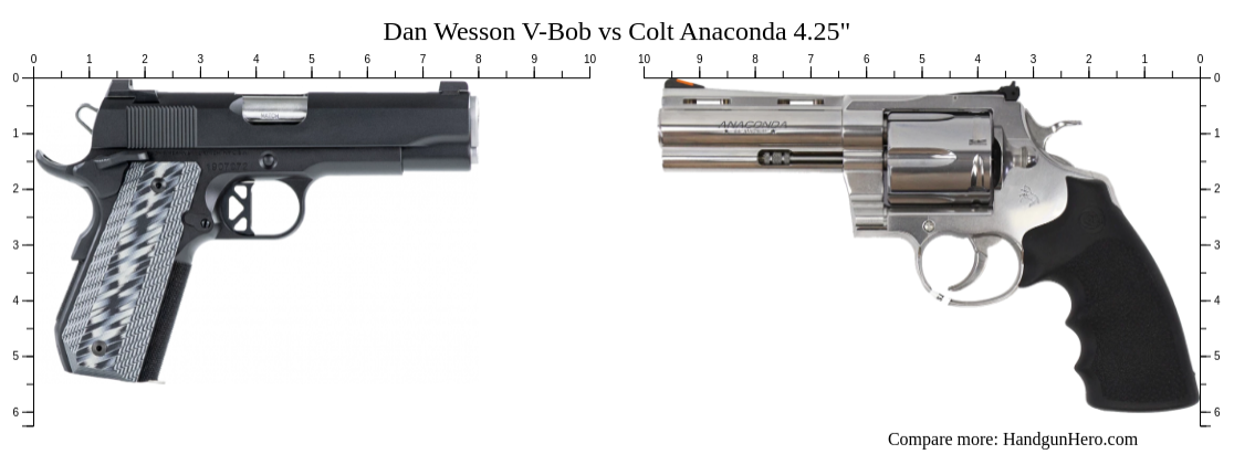 Dan Wesson V-Bob vs Colt Anaconda 4.25" size comparison | Handgun Hero