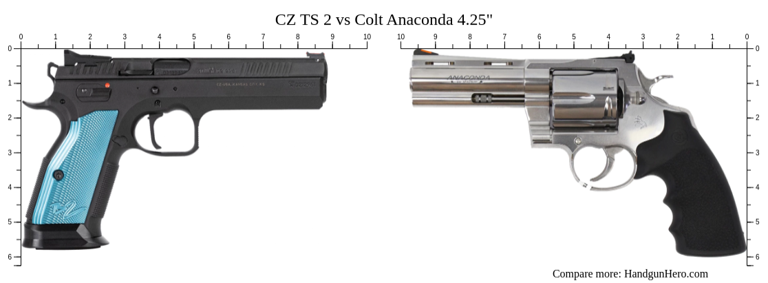 CZ TS 2 vs Colt Anaconda 4.25" size comparison | Handgun Hero