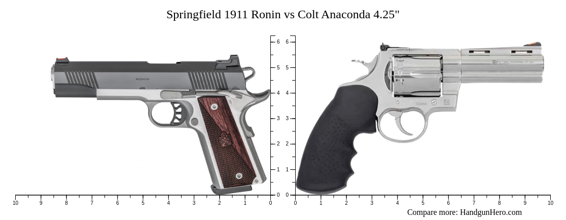 Springfield 1911 Ronin vs Colt Anaconda 4.25" size comparison | Handgun ...