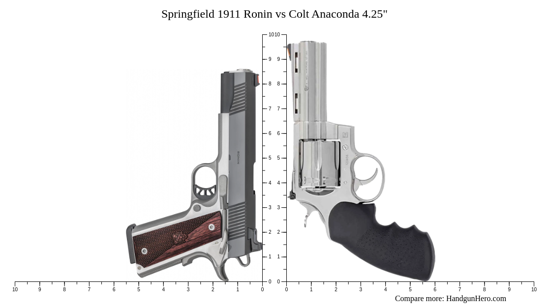 Springfield 1911 Ronin vs Colt Anaconda 4.25" size comparison | Handgun ...
