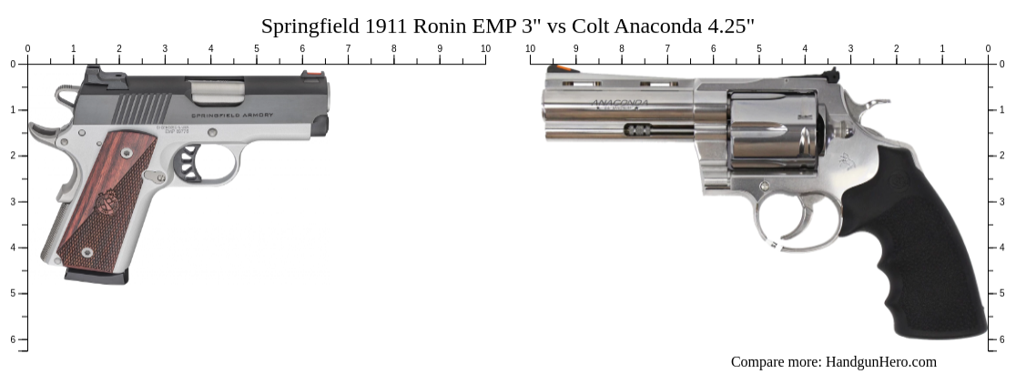 Springfield 1911 Ronin EMP 3" vs Colt Anaconda 4.25" size comparison ...
