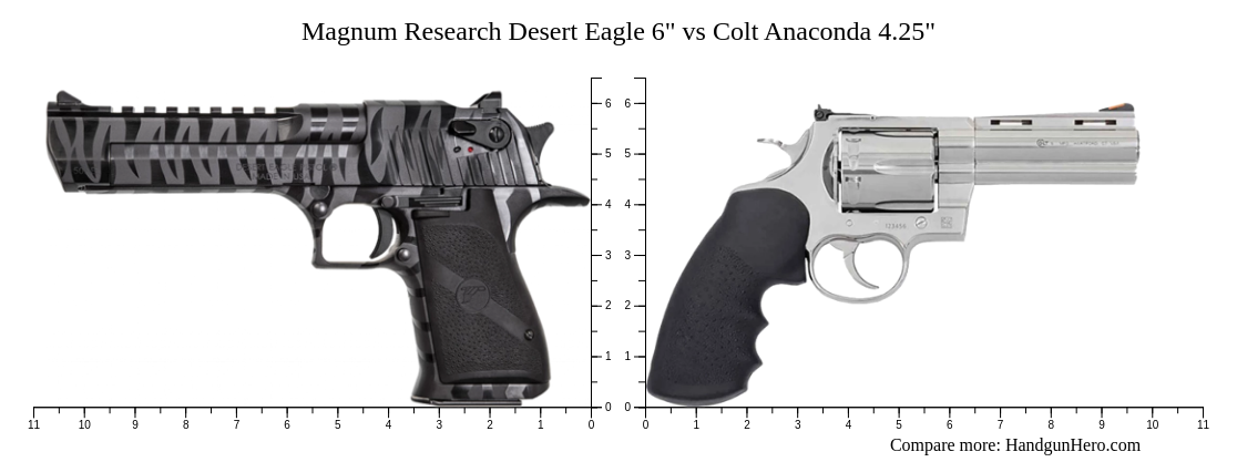 Magnum Research Desert Eagle 6" vs Colt Anaconda 4.25" size comparison ...