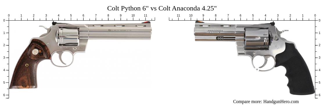 Colt Python 6" vs Colt Anaconda 4.25" size comparison | Handgun Hero