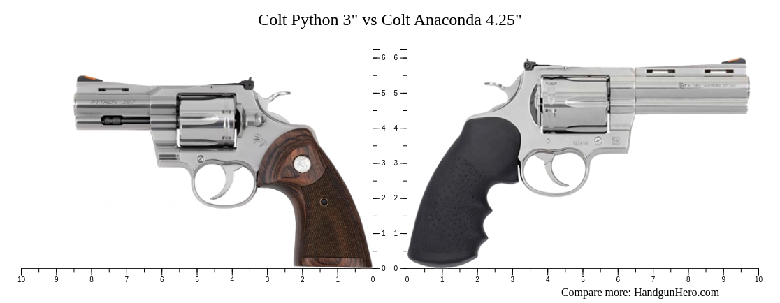 Colt Python 3" vs Colt Anaconda 4.25" size comparison | Handgun Hero