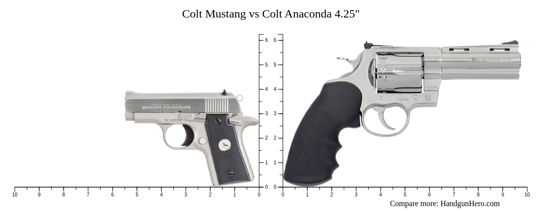 Colt Mustang vs Colt Anaconda 4.25" size comparison | Handgun Hero