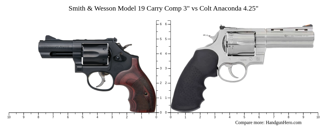 Smith & Wesson Model 19 Carry Comp 3" vs Colt Anaconda 4.25" size ...