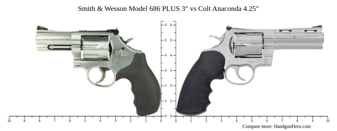 Smith & Wesson Model 686 PLUS 3" vs Colt Anaconda 4.25" size comparison ...