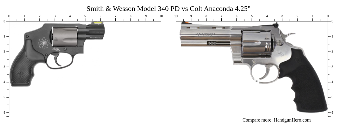 Smith & Wesson Model 340 PD vs Colt Anaconda 4.25" size comparison | Handgun Hero
