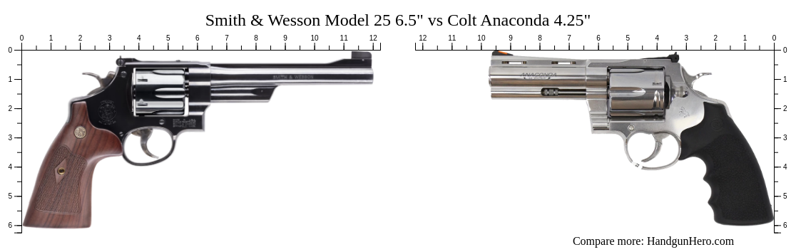 Smith & Wesson Model 25 6.5" vs Colt Anaconda 4.25" size comparison | Handgun Hero