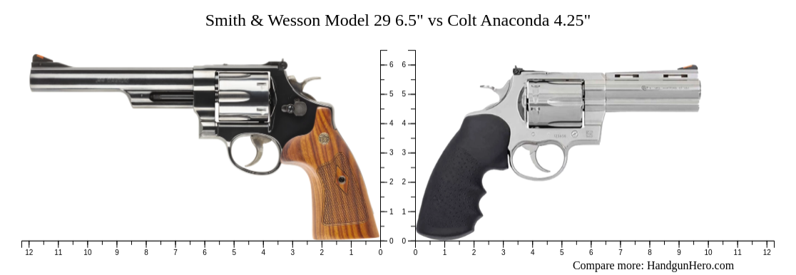 Smith & Wesson Model 29 6.5" vs Colt Anaconda 4.25" size comparison ...