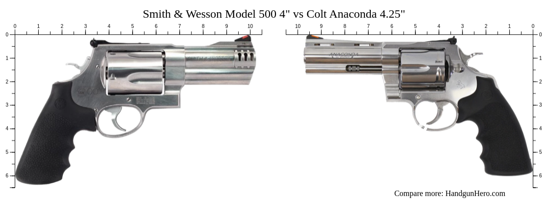 Smith & Wesson Model 500 4" vs Colt Anaconda 4.25" size comparison | Handgun Hero