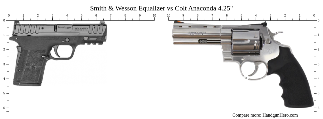 Smith & Wesson Equalizer vs Colt Anaconda 4.25" size comparison ...