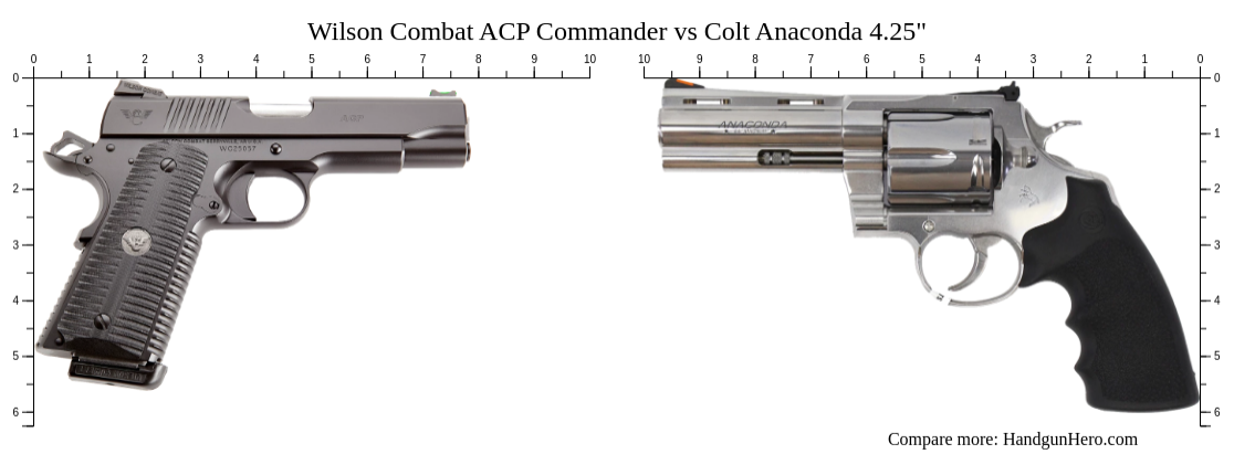 Wilson Combat ACP Commander vs Colt Anaconda 4.25" size comparison ...