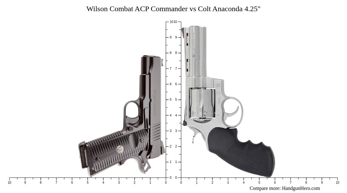 Wilson Combat ACP Commander vs Colt Anaconda 4.25" size comparison ...