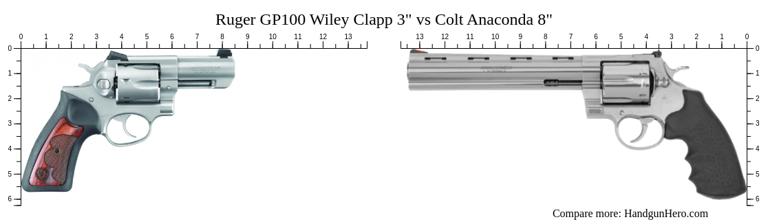 Ruger GP100 Wiley Clapp 3" vs Colt Anaconda 8" size comparison ...