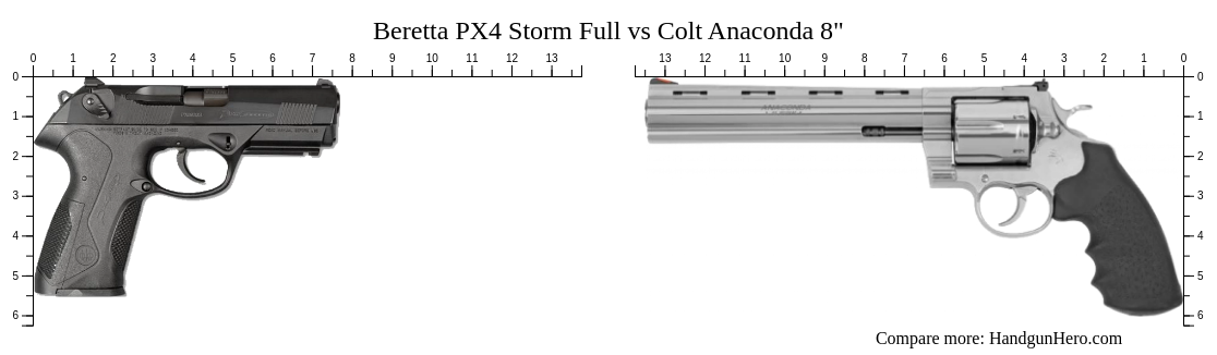 Beretta PX4 Storm Full vs Colt Anaconda 8" size comparison | Handgun Hero