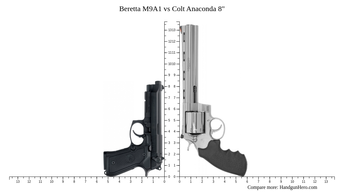 Beretta M9A1 vs Colt Anaconda 8" size comparison | Handgun Hero