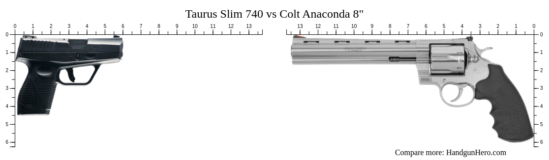 Taurus Slim 740 vs Colt Anaconda 8" size comparison | Handgun Hero