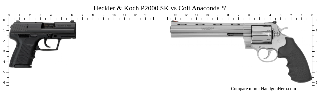 Heckler & Koch P2000 SK vs Colt Anaconda 8" size comparison | Handgun Hero