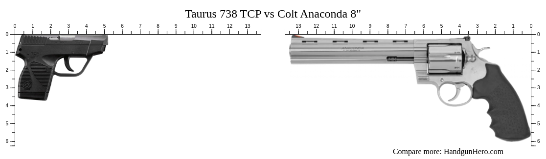 Taurus 738 TCP vs Colt Anaconda 8" size comparison | Handgun Hero