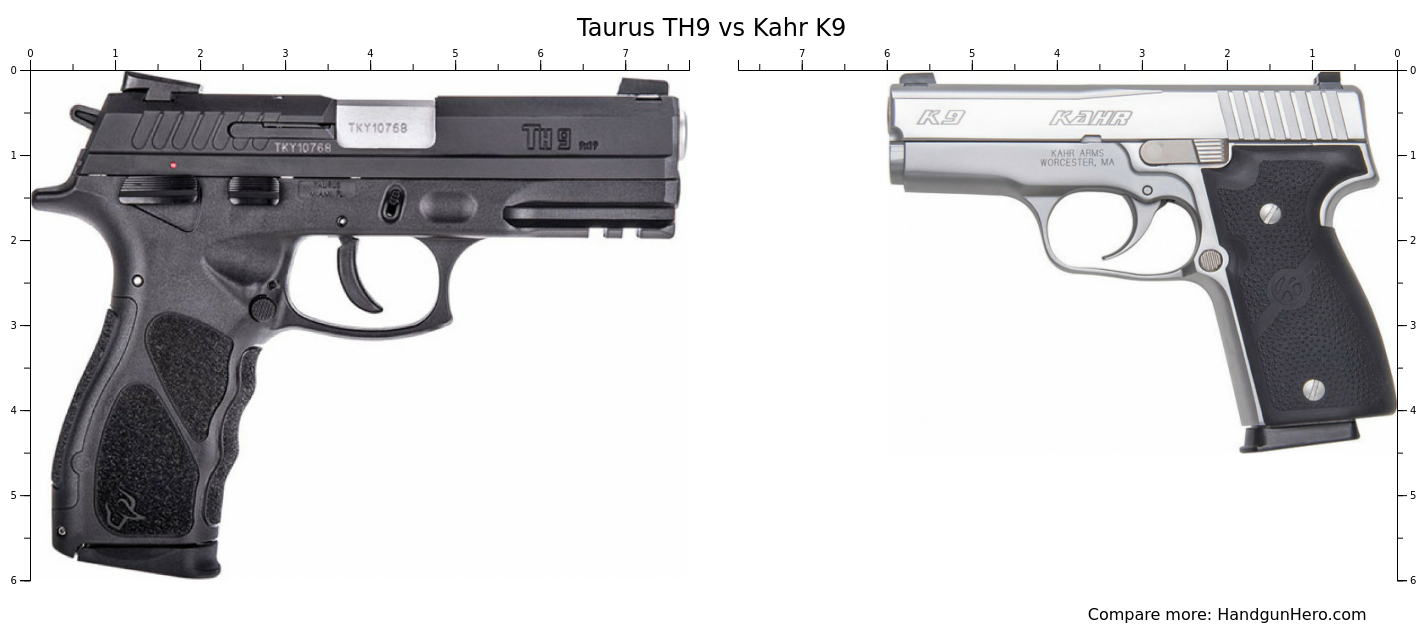 Taurus TH9 vs Kahr K9 size comparison | Handgun Hero