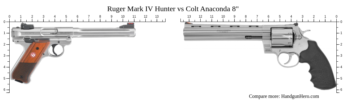 Ruger Mark IV Hunter vs Colt Anaconda 8" size comparison | Handgun Hero