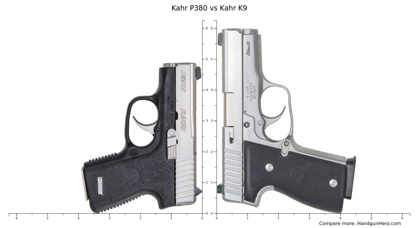 Kahr P380 vs Kahr K9 size comparison | Handgun Hero