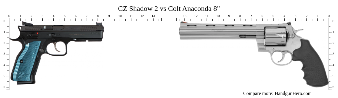CZ Shadow 2 vs Colt Anaconda 8" size comparison | Handgun Hero